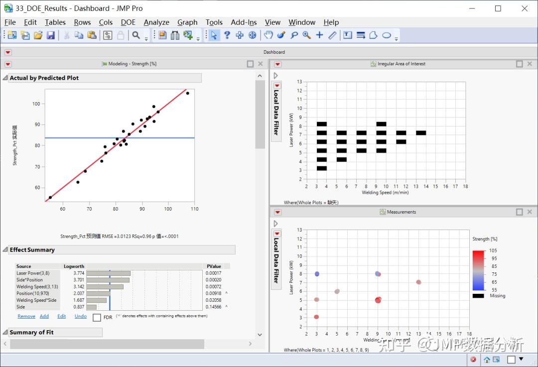 案例 | 基于JMP寻找激光焊接钢板的最佳工艺参数 - 知乎