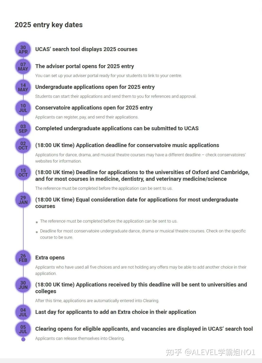 牛剑申请DDL恢复到10月15日！2025Fall UCAS申请时间线公布！ - 知乎