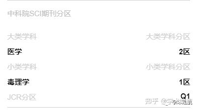 JCR 1区期刊，8天给初审意见，提交到出版3个月左右，无版面费 - 知乎
