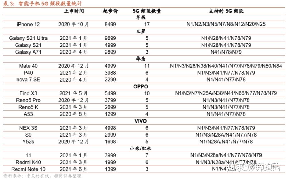 射频前端（Radio Frequency Front-End，RFFE）是无线通信模块的核心组件 - 知乎