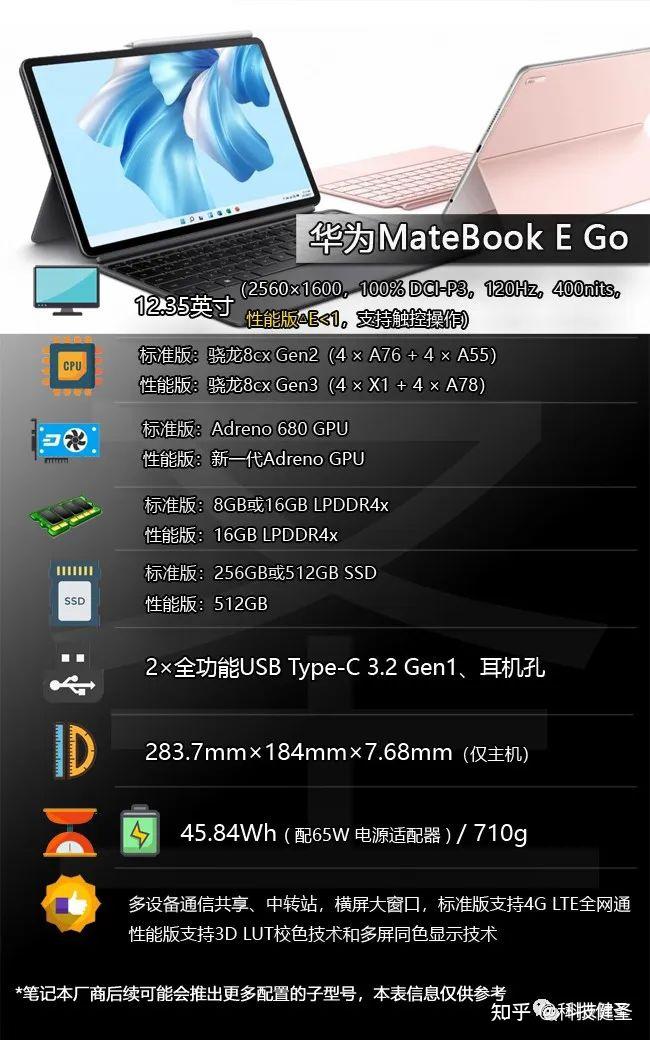 微软Surface Pro 9被吊打！2022年还有哪些厉害的平板二合一笔记本？ - 知乎