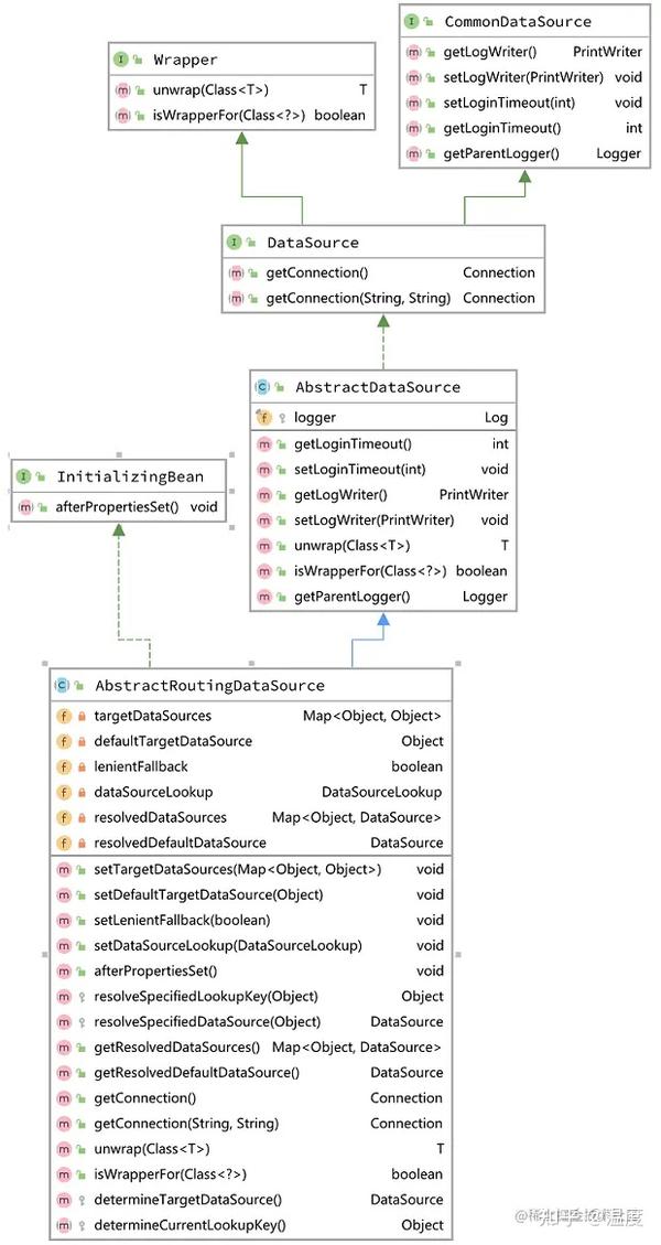 关于springboot的多数据源以及事务解决方案 知乎 