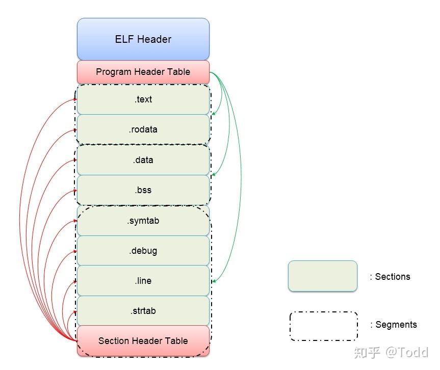 ELF文件格式解析 - 知乎