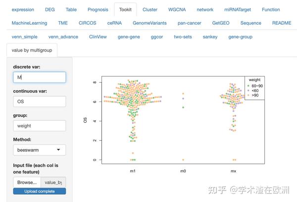 BioinfoTools全网最全的生信零代码网页工具—临床信息可视化 - 知乎