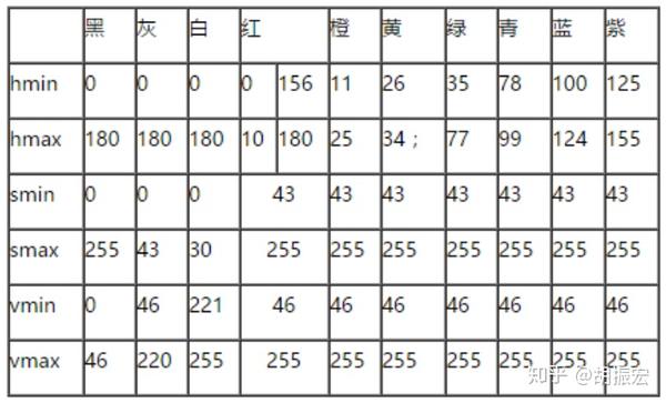 05 Hsv和rgb的相互转换及色相反转 知乎