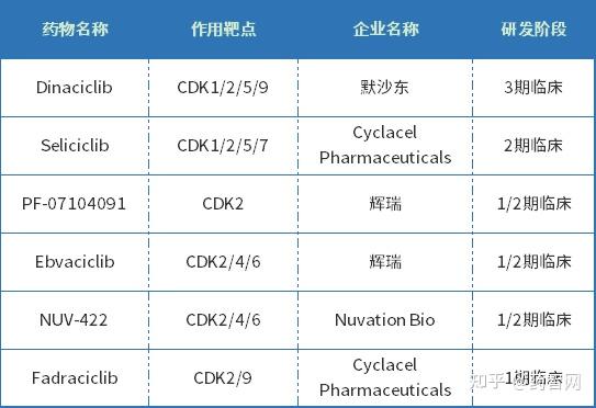 CDK4/6之后，谁将是下一个热门CDK抑制剂靶点？ - 知乎