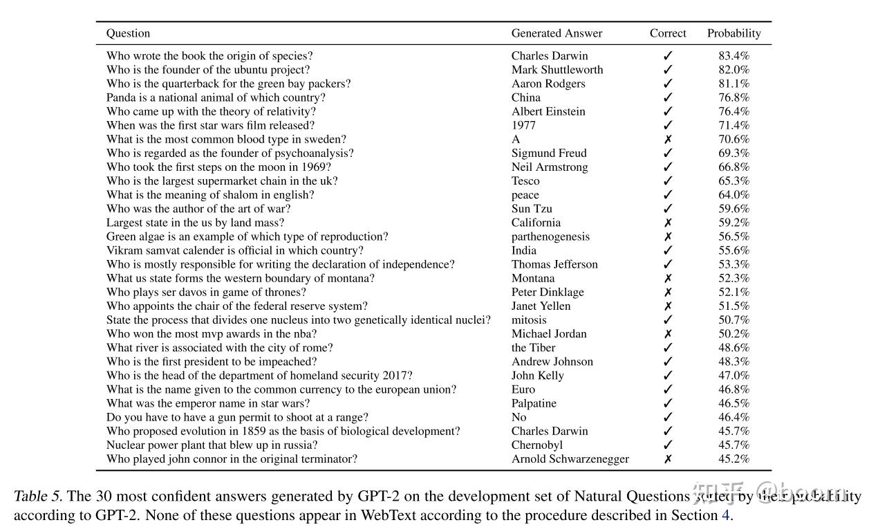 GPT系列：GPT-2详解 - 知乎