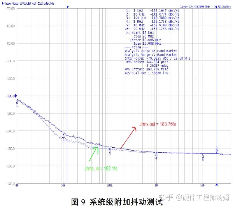 PCIE协议-实战应用5（PCIe REFCLK） - 知乎