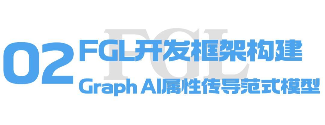 FGL框架快速构建Graph AI模型实现欺诈团伙甄别精准打击 - 知乎