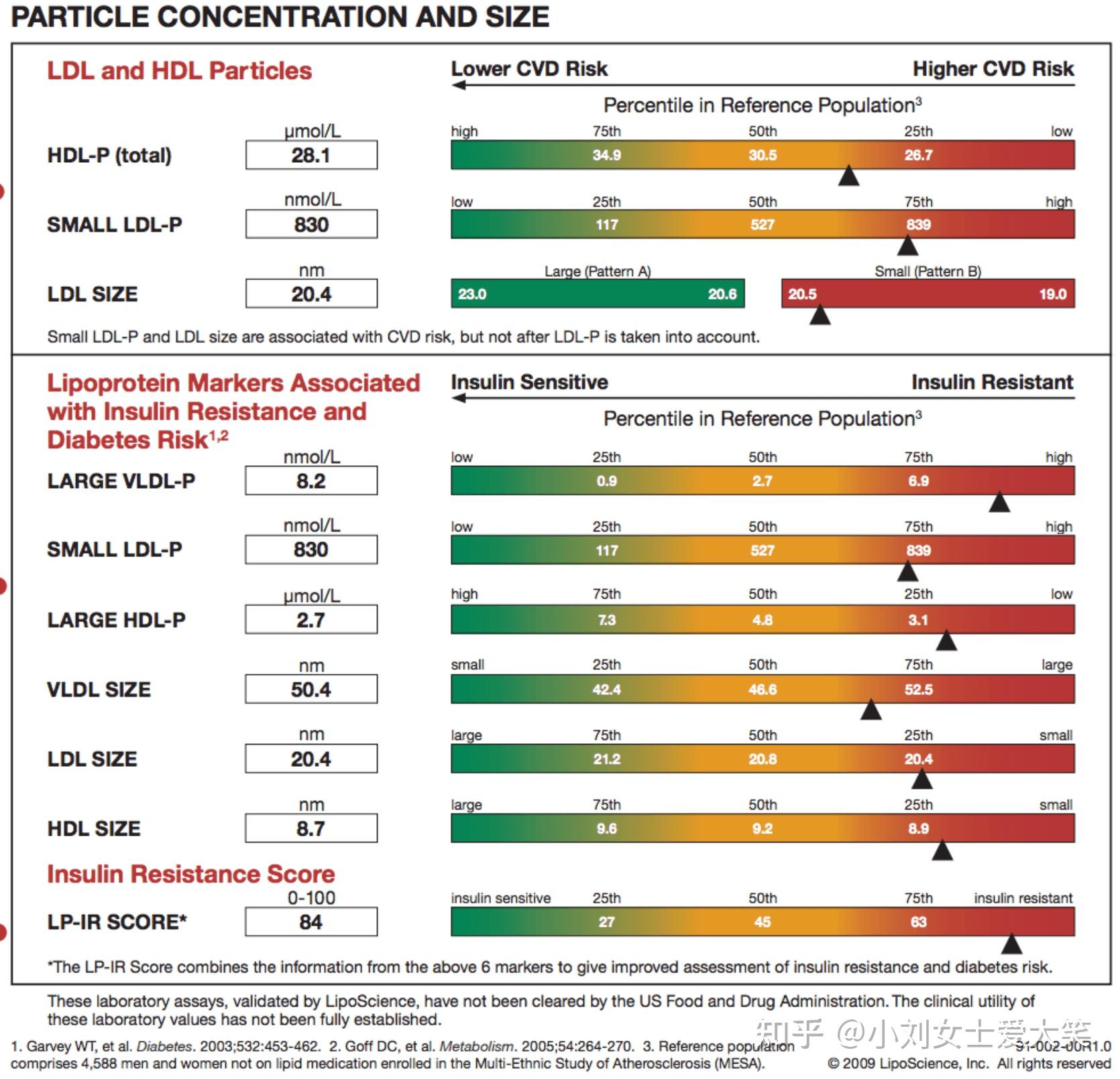 可能是关于“胆固醇“最真实、详细、系统的知识（3） - 知乎