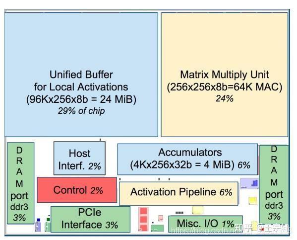 通俗易懂告诉你CPU/GPU/TPU/NPU...都是什么意思？ - 知乎