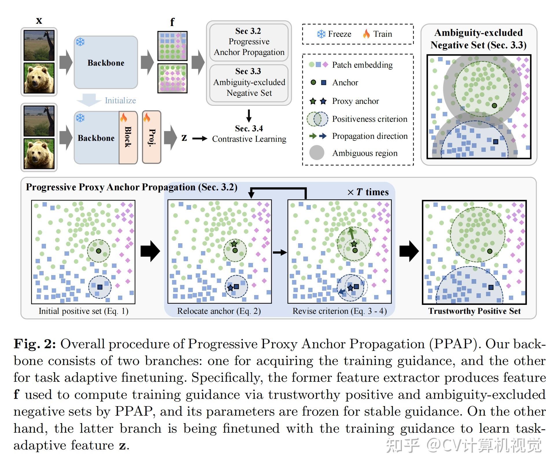 CV计算机视觉每日开源代码Paper with code速览-2024.7.18 - 知乎