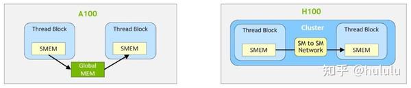 PTX ISA 8.3 中的NVIDIA GPU架构变化 - 知乎