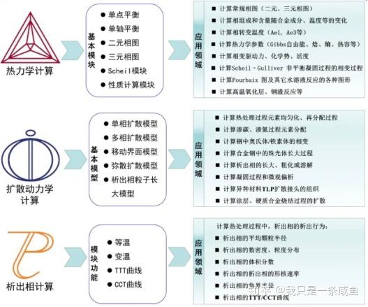 Thermo-Calc热力学计算软件操作指南！ - 知乎