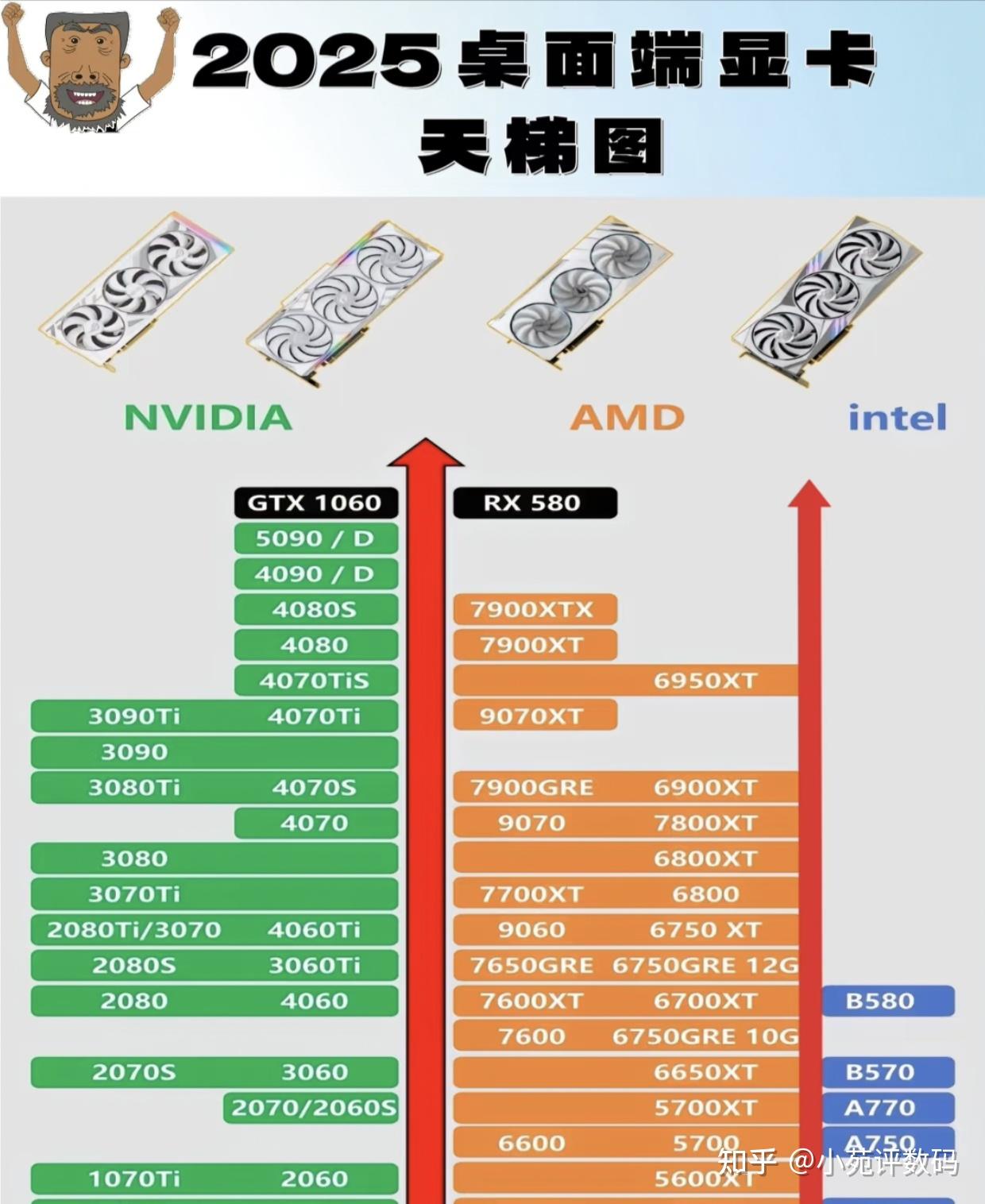 2025显卡CPU天梯图指路明灯一图看懂 - 知乎