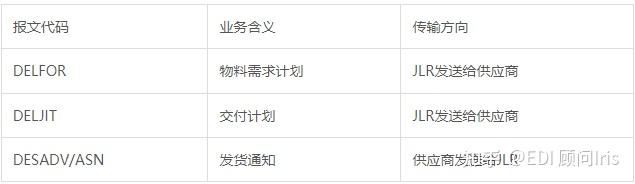 汽车行业J公司与捷豹路虎JLR EDI项目案例 - 知乎