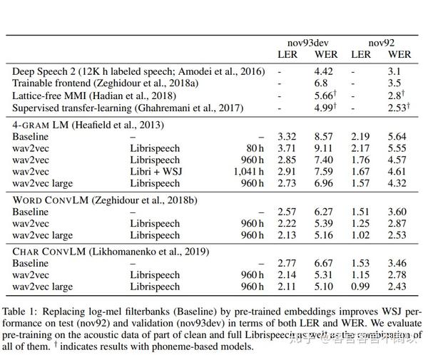 Wav2vec 系列：从原始音频中学习语音的结构 - 知乎