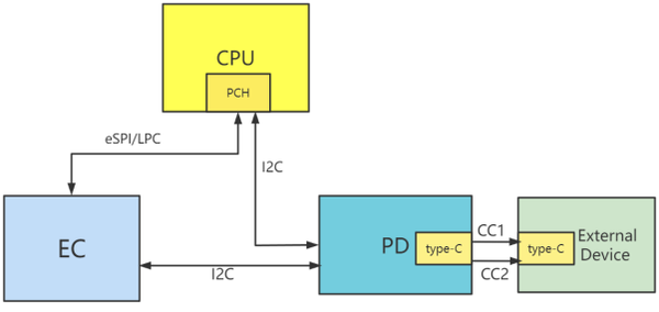 芯海科技EC芯片CSC2E101的PD模块应用 - 知乎