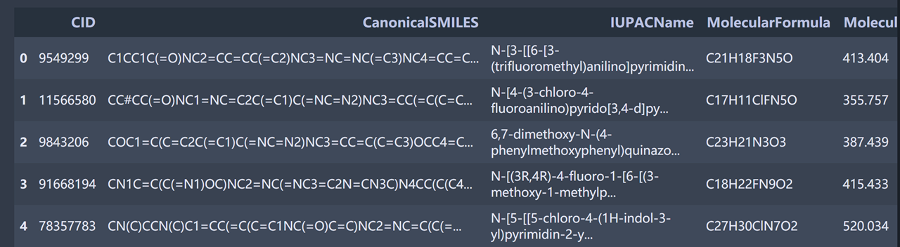 使用Rdkit进行分子部分构造的检索与可视化 - 知乎