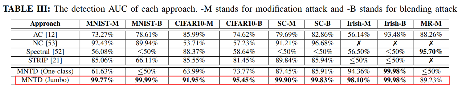 人工智能安全笔记（5）后门攻击 - 知乎