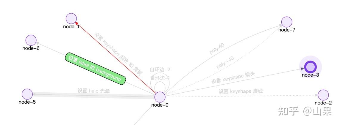 🎉 Graphin 2.0 来啦～ - 知乎