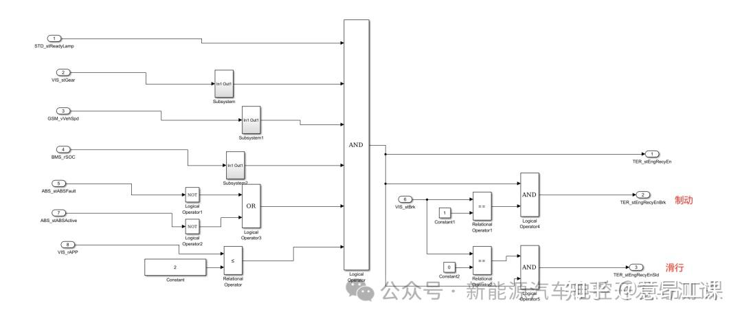 新能源汽车测试中的MiL、SiL、PiL、HiL、道路测试 - 知乎