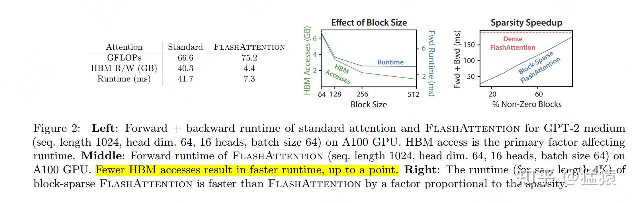 图解大模型计算加速系列：FlashAttention V1，从硬件到计算逻辑 - 知乎