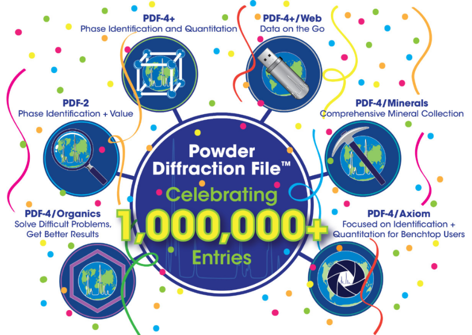 ICDD国际衍射数据中心|PDF数据库和JADE分析工具使用答疑小课堂 - 知乎