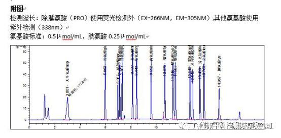 HPLC/LCMS 参数及注意事项 - 知乎