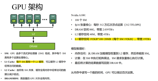 [FlashAttention][2w字]🔥原理&图解: 从Online-Softmax到FlashAttention-1/2/FlashDecoding/FlashDecoding++ - 知乎