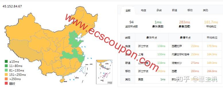 HostVDS怎么样？基于OpenStack构架VPS（E3-12xx CPU）评测数据 - 知乎