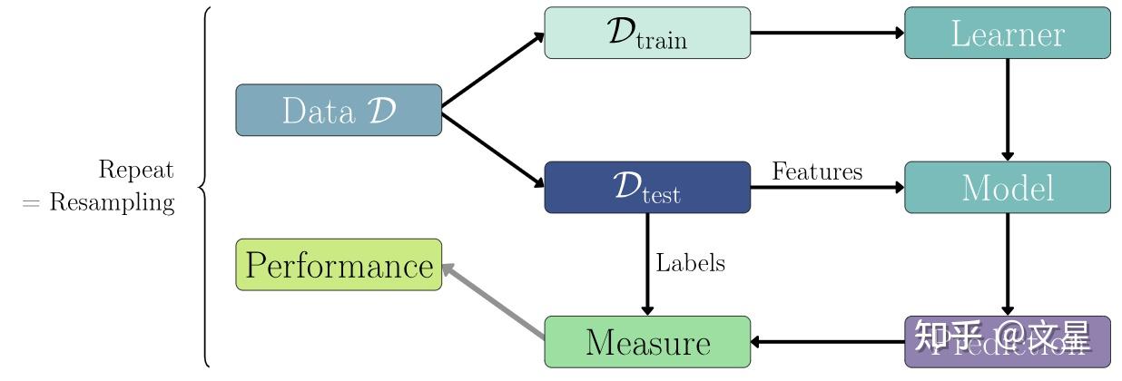 mlr3基础知识–mlr3生态系统简介 - 知乎