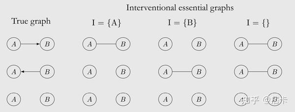 Introduction to Causal Inference - Brady Neal 《因果推断导论》课程笔记 - 知乎