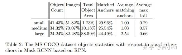 论文阅读：Augmentation for small object detection - 知乎
