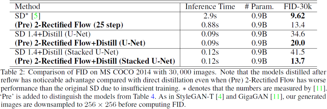 （2023，InstaFlow & 整流流 & 回流 & 蒸馏）InstaFlow：一步就足以实现基于扩散的高质量文本到图像生成 - 知乎