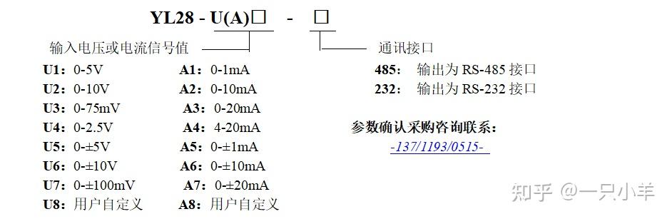8路模拟信号转RS-485/232，Modbus RTU 通讯协议数据采集A/D转换模块 YL28 - 知乎