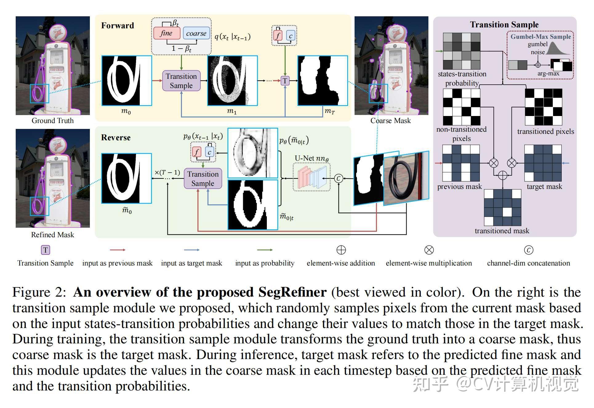 CV计算机视觉每日开源代码Paper with code速览-2023.12.25 - 知乎