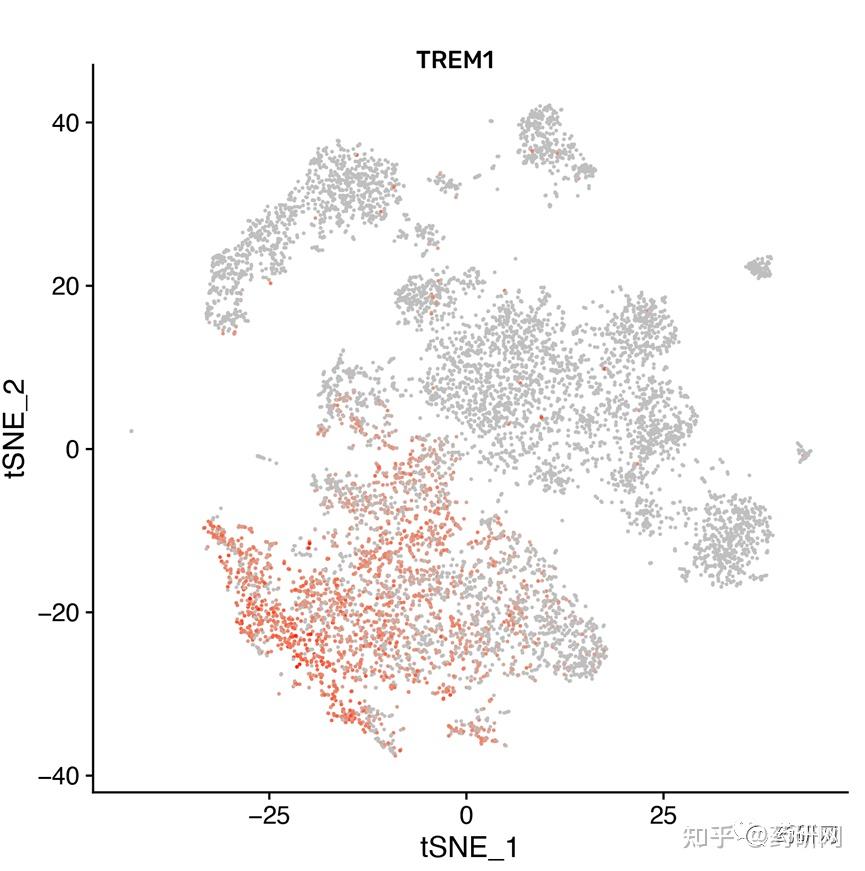 TREM1、TREM2丨髓系细胞表面受体的异军突起 - 知乎