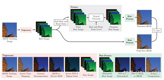 【数据集构建】RGB生成RAW图的几种方法 - 知乎