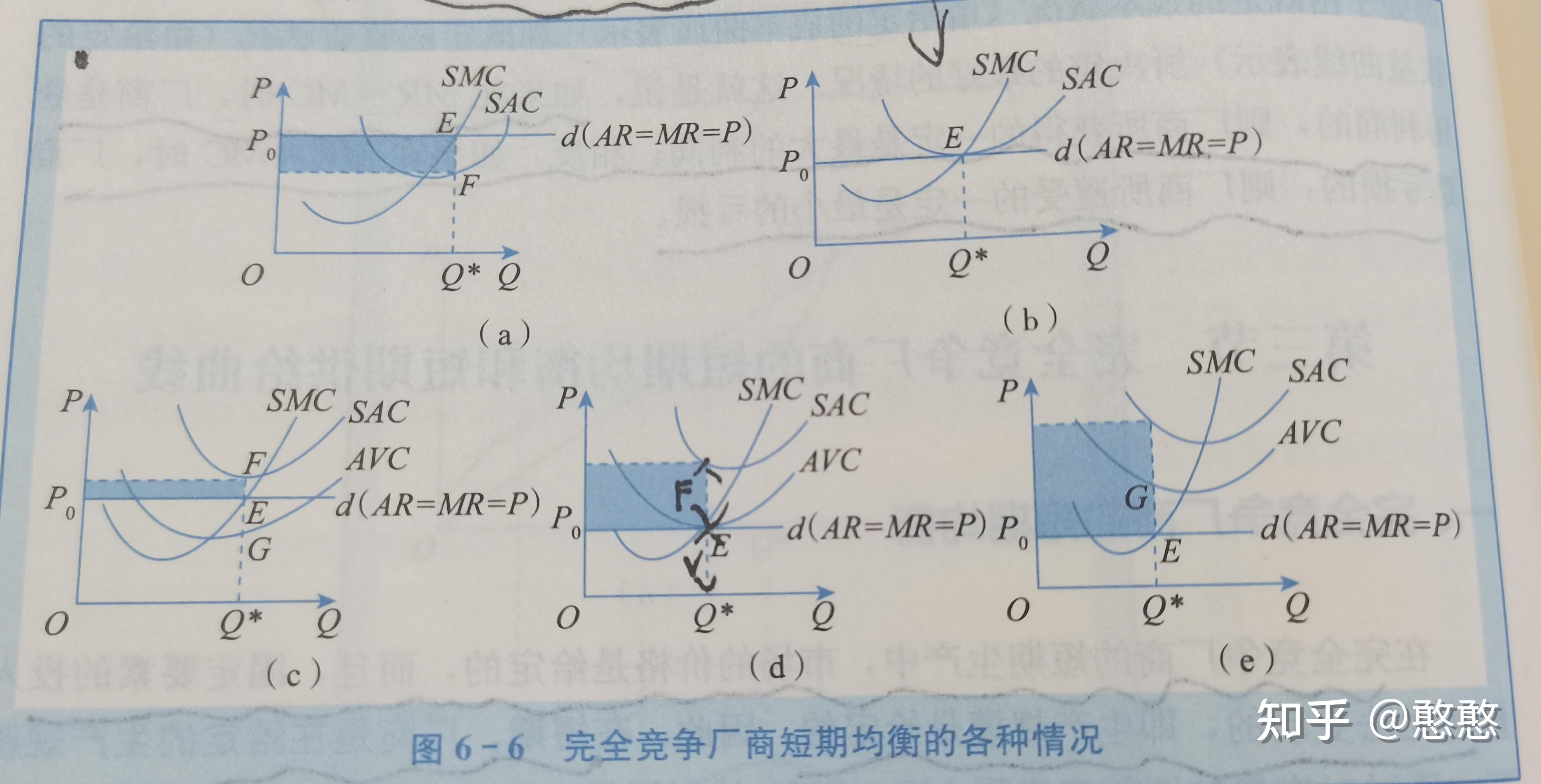 高鸿业微观经济学（第六章知识点提炼） - 知乎