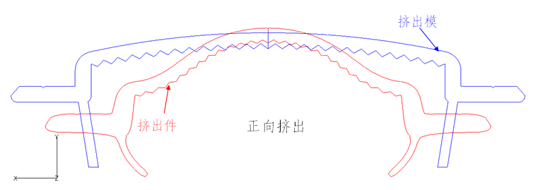 基于ANSYS Polyflow的逆向挤出模头设计攻略 - 知乎