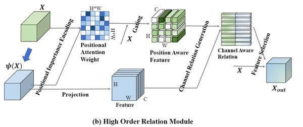 Detecting Camouﬂaged Object in Frequency Domain - 知乎