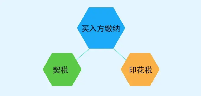 个人买卖二手房涉及哪些税费，有什么优惠政策 知乎