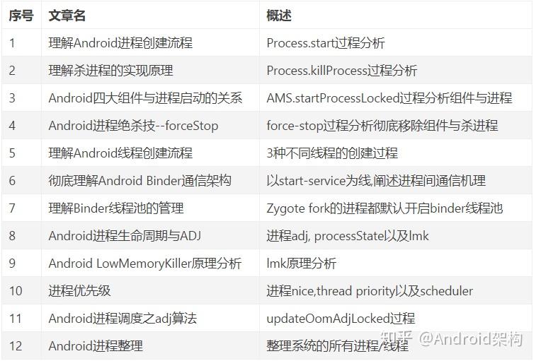 一文带你掌握 Android 系统架构 - 知乎