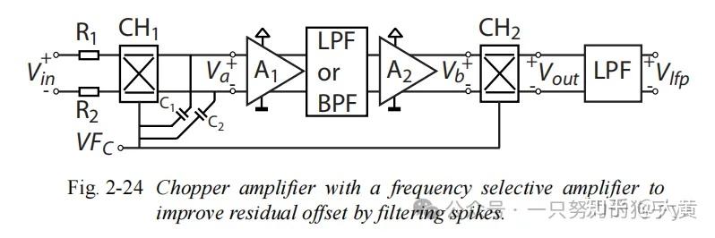 读书笔记（一）：Dynamic Offset Compensated CMOS Amplifiers - 知乎