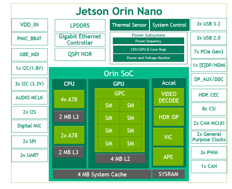 NVIDIA Jetson Orin NANO模组发布，会是大冤种么？ - 知乎