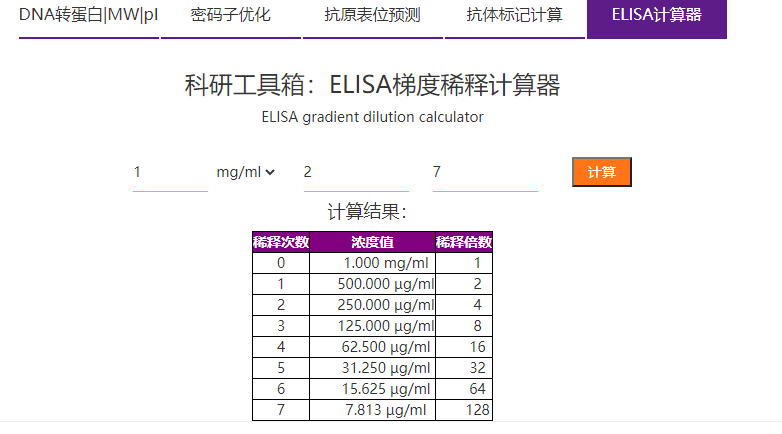 【科研工具箱】图说ELISA数据处理之Curve Expert1.4 - 知乎
