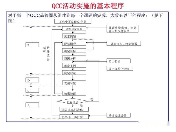 QCC品管圈导入培训 - 知乎