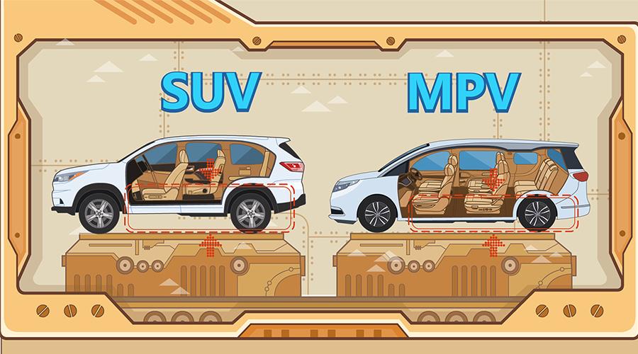 7座SUV和MPV，它们到底有什么区别？ - 知乎