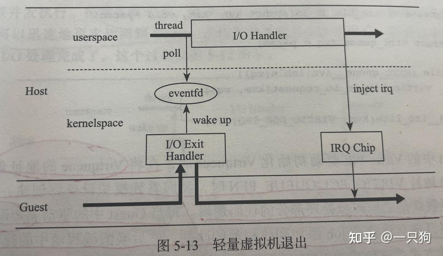 从kvmtools学习虚拟化七 Virtio Console的实现 - 知乎